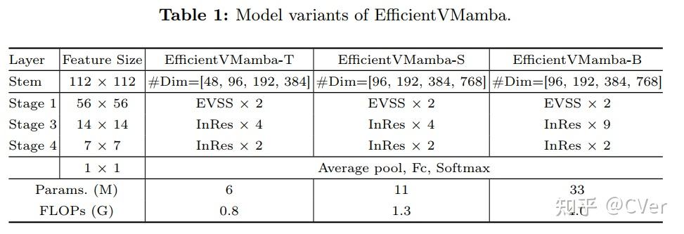 EfficientVMamba：轻量级视觉Mamba来了！全新Atrous选择性扫描 - 知乎