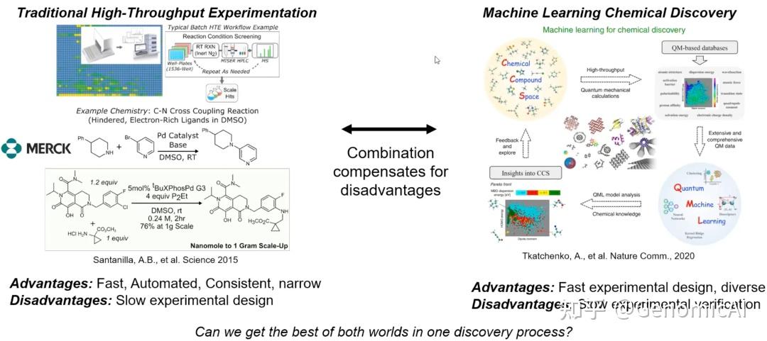 MIT: AI自动化学发现平台，超过20人博士团队，数10篇文章、多个工具落地实践分享 - 知乎