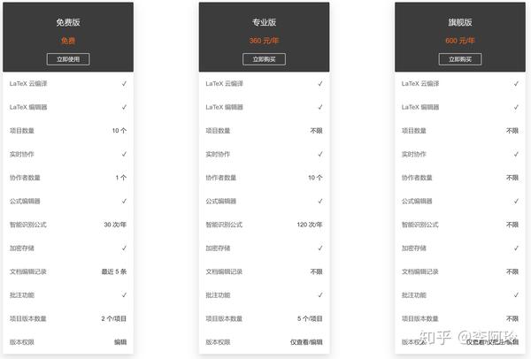 TeXPage：一个LaTeX写作平台 - 知乎
