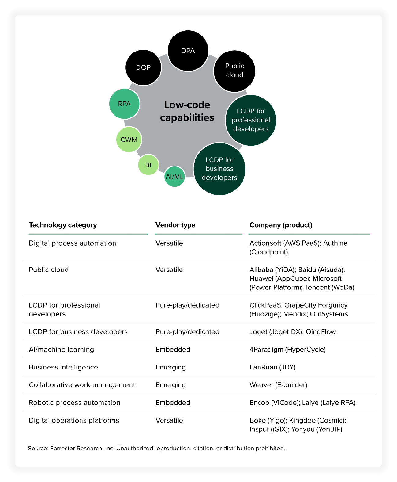 解读 Forrester《 The State Of Low-Code Platforms In China 》中国低代码平台发展报告！ - 知乎