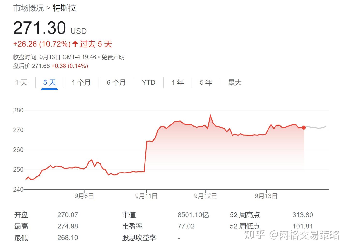 特斯拉成空头最爱？连续3个月蝉联美股做空榜“TOP 1” - 知乎