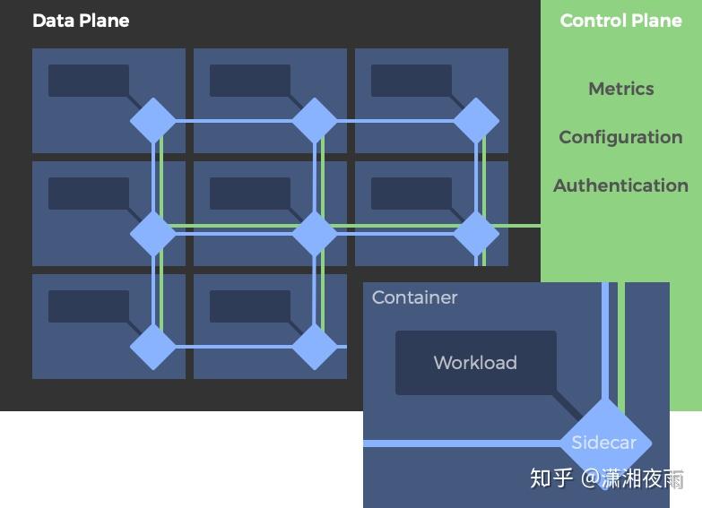 一文让你彻底弄懂ServiceMesh - 知乎