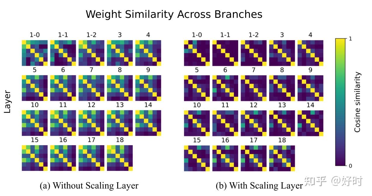 Online Convolutional Re-parameterization CVPR2022 - 知乎
