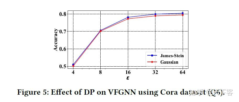 论文笔记：arXiv'21 Vertically Federated Graph Neural Network for Privacy-Preserving Node ...