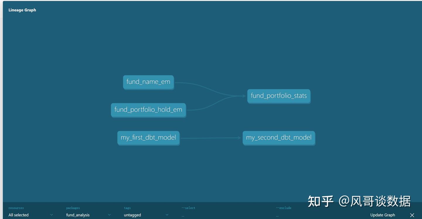 数据建模工具dbt新手教程 - 知乎