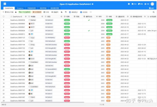 Open CS Application | 开源CS申请 GitHub1.1k Star - 知乎