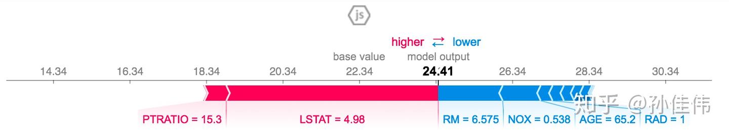 SHAP：Python的可解释机器学习库 - 知乎