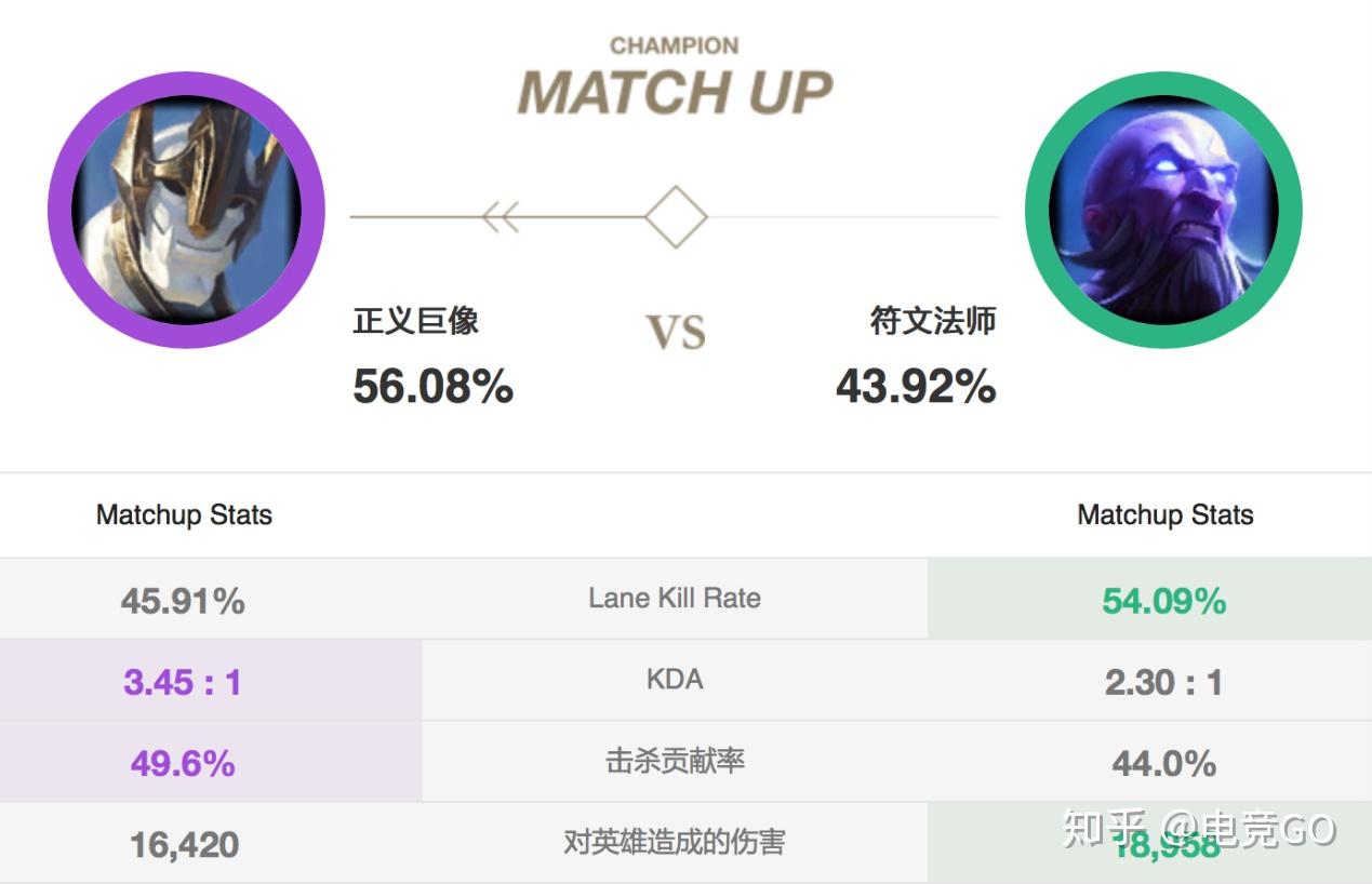 S8八强赛RNG vs G2复盘：拆解RNG第四、五局的BP - 知乎