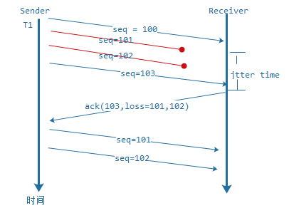 RUDP传输那些事儿 - 知乎