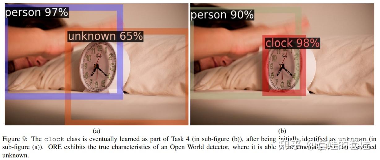 Towards Open World Object Detection - 知乎