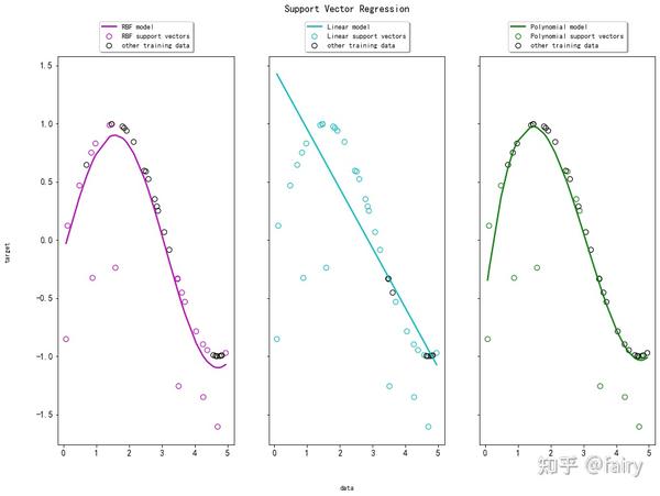 支持向量机-SVM回归问题 - 知乎