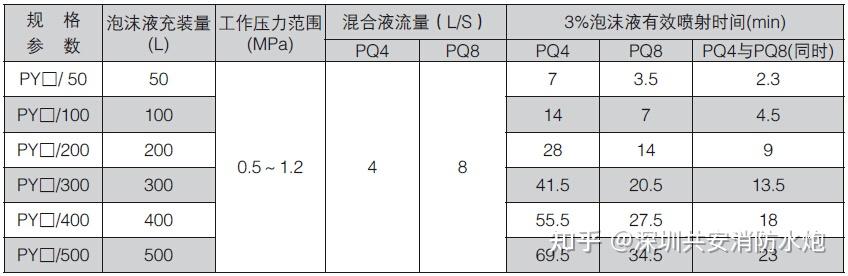PY8/400半固定式（移动式）泡沫灭火装置应用场所及工作原理 - 知乎