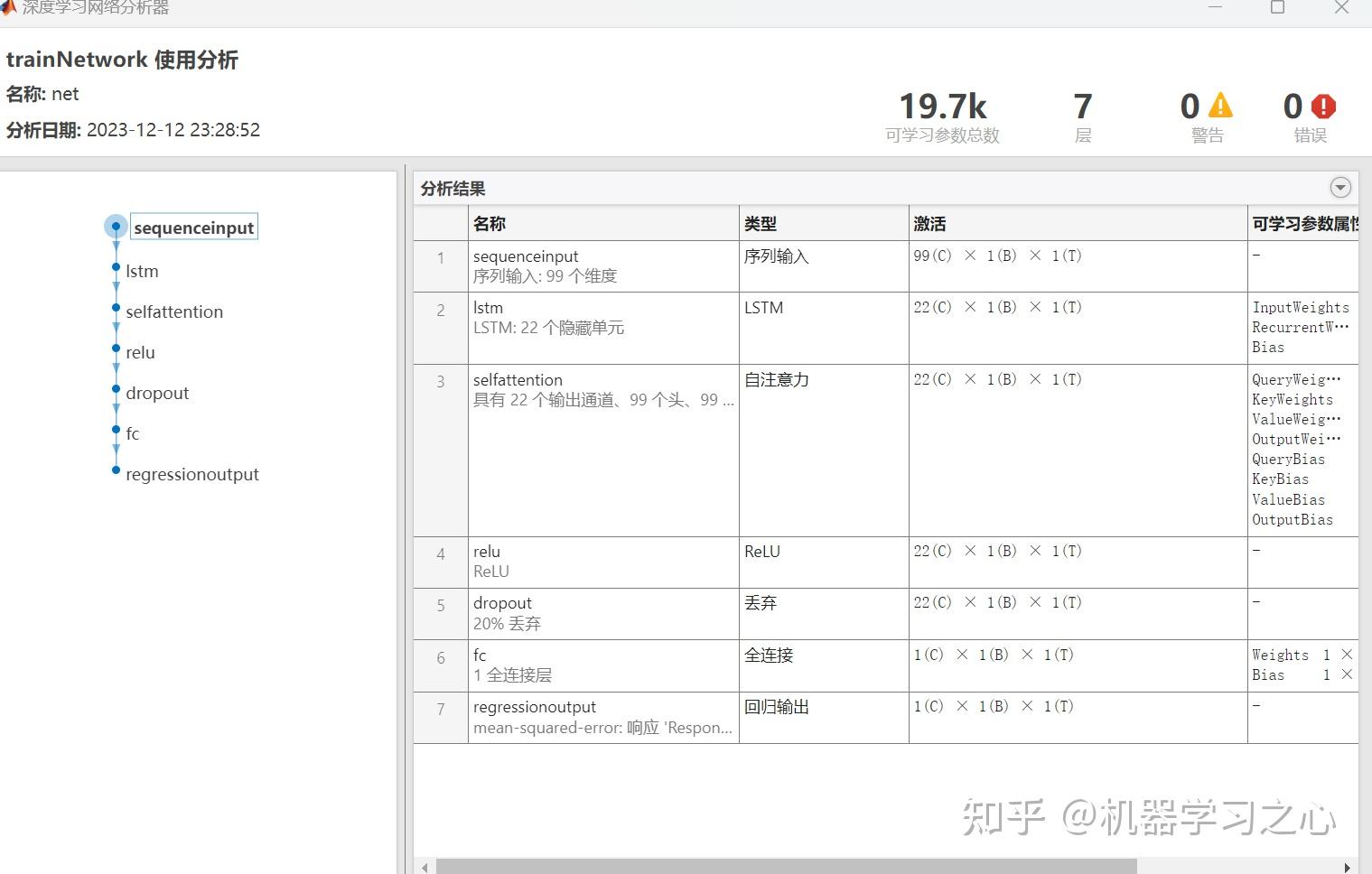 多维时序 Matlab实现ga Lstm Attention多变量时间序列预测 知乎