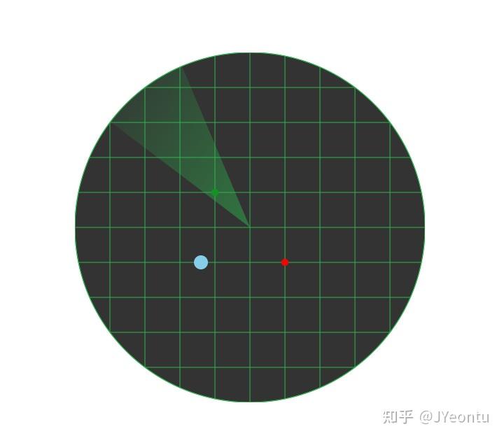 canvas实现一个雷达扫描效果 - 知乎