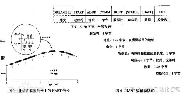 HART PACTware软件安装 - 知乎