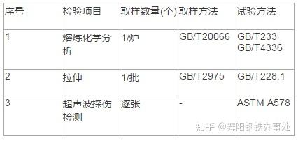 AS3678-350合金钢板成分特点及力学性能说明 - 知乎