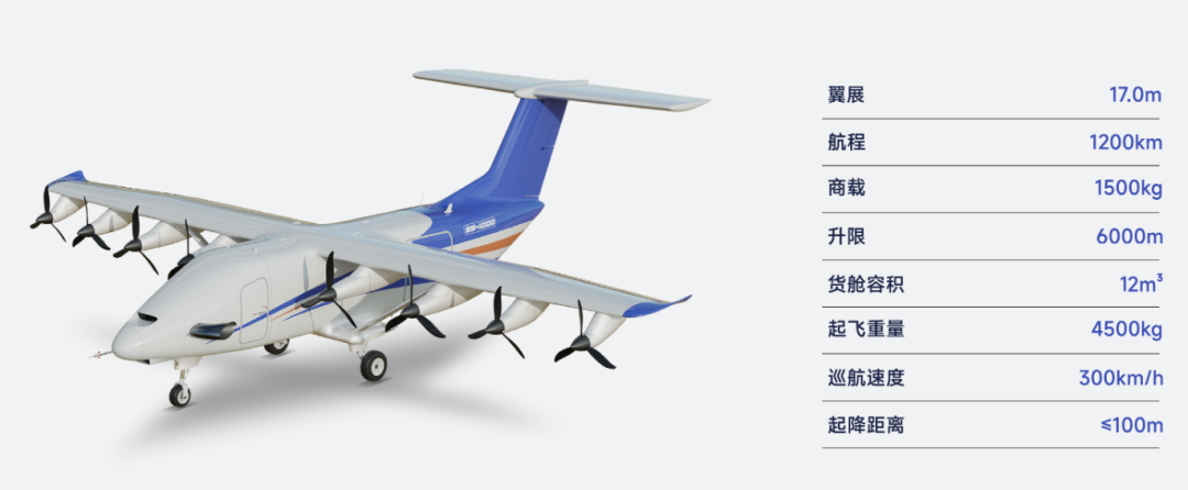 低空物流无人机竞争格局及代表性企业分析 - 知乎