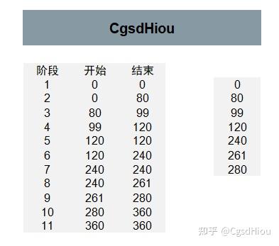 CgsdHiou 网络画板 混沌子 物质宇宙占比为(99-80)/360=19/360=5.2777······ - 知乎