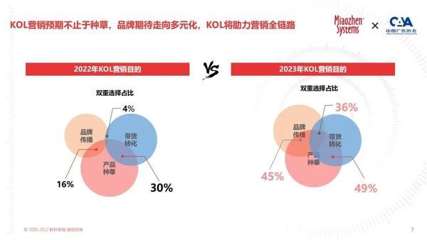 103页报告玩转2023 KOL营销 - 知乎