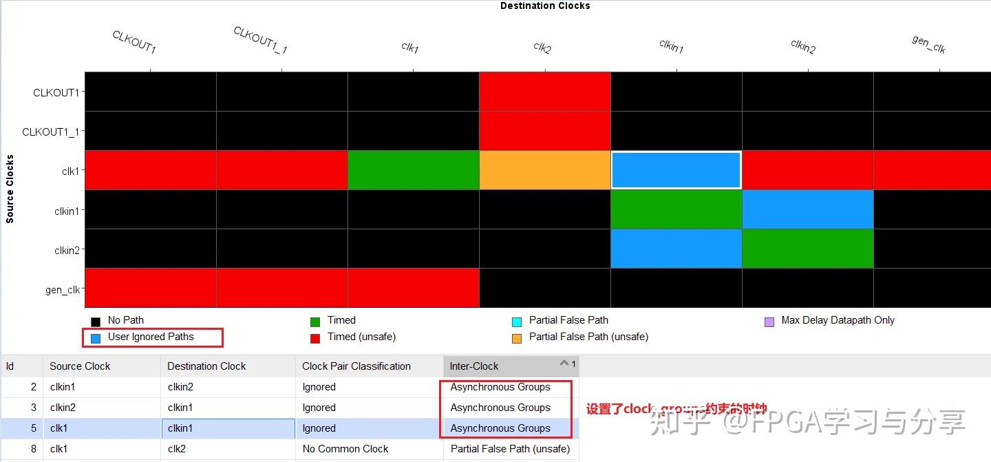 时序约束进阶六：Set_Clock_Groups详解 - 知乎