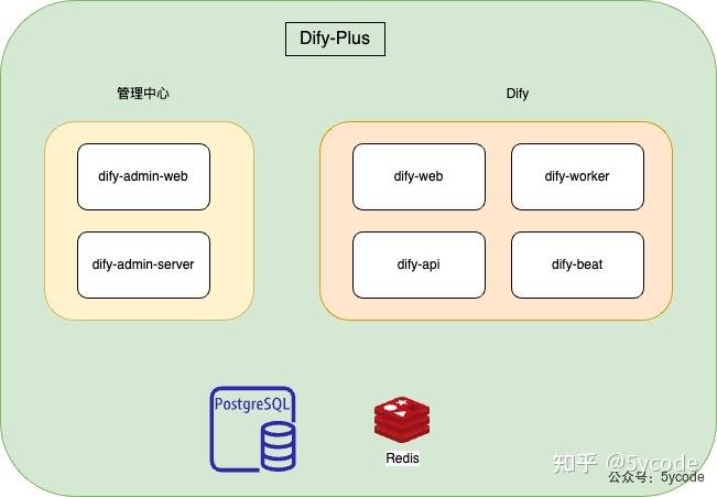 你们要的dify增强功能都在这里 - 知乎