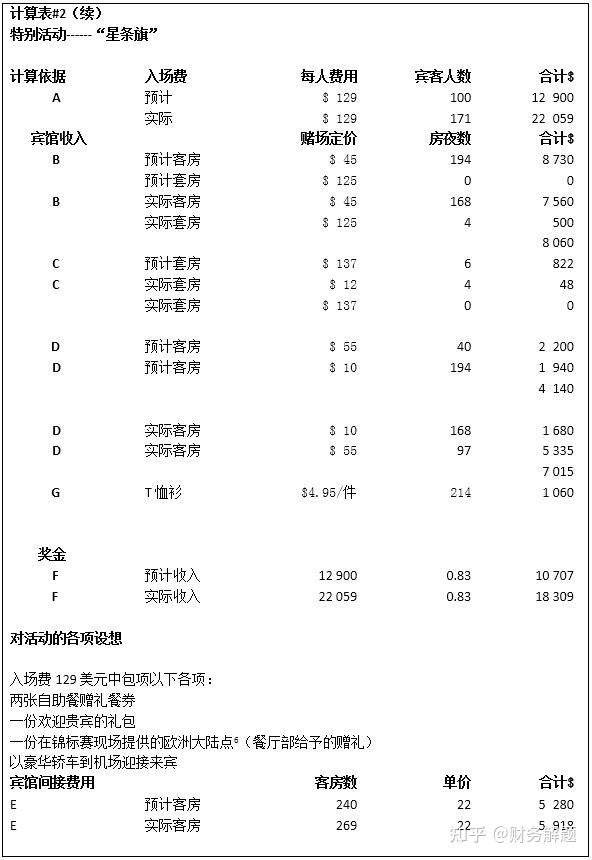 TallTree2酒店的业绩考核与报酬 - 知乎