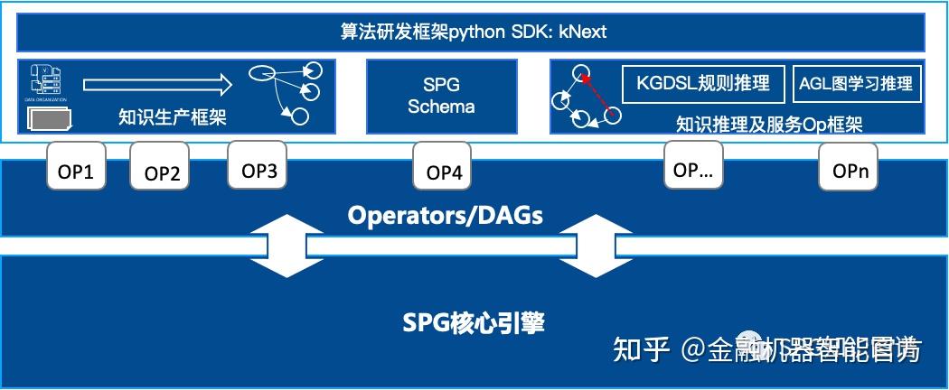 基于SPG的知识图谱引擎OpenSPG开源发布！ - 知乎