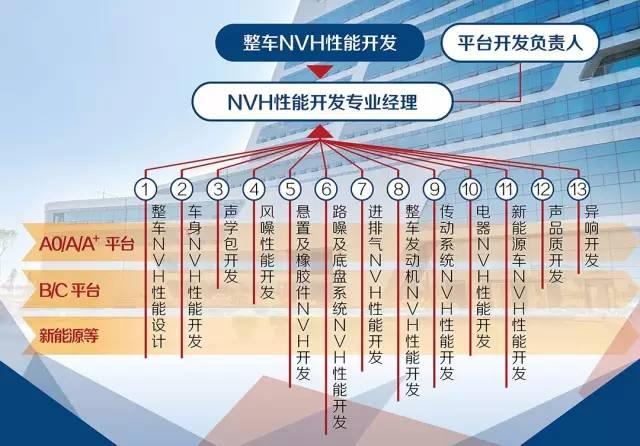什么是NVH？ - 知乎