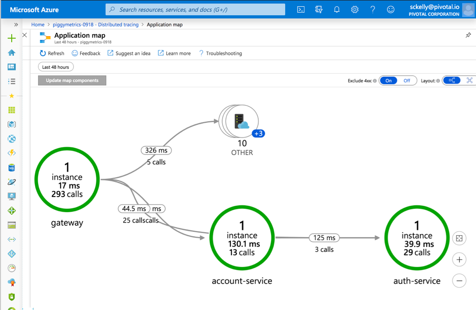 微软也爱 Java！微软在 SpringOne 大会上宣布 Azure Spring Cloud！ - 知乎
