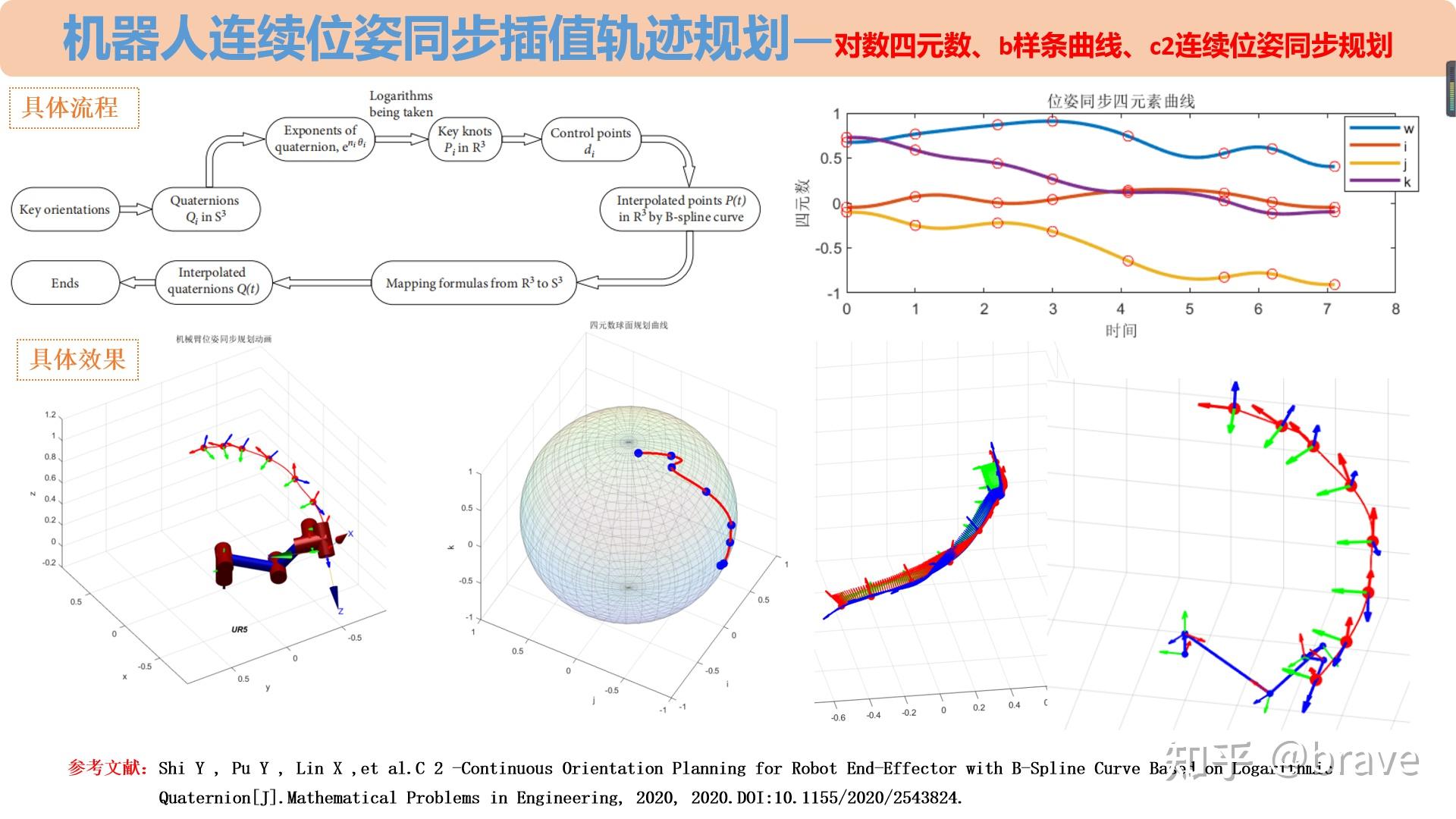 机器人连续位姿同步插值轨迹规划—对数四元数、b样条曲线、c2连续位姿同步规划 - 知乎