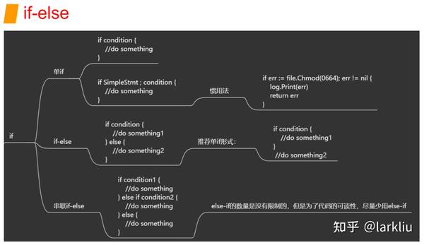 聊聊Golang：语言特性、单元测试、组件开发 - 知乎