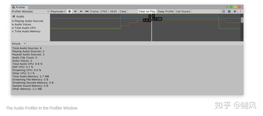 Profiler overview (上) - 知乎