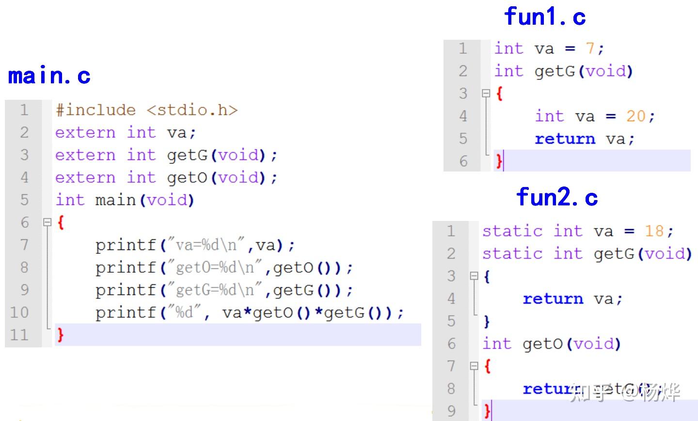 C语言讲义 - 知乎
