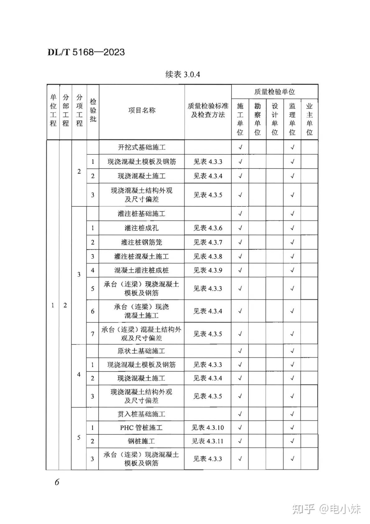 DLT 5168-2023 110kV及以上架空输电线路施工质量检验规程！ - 知乎