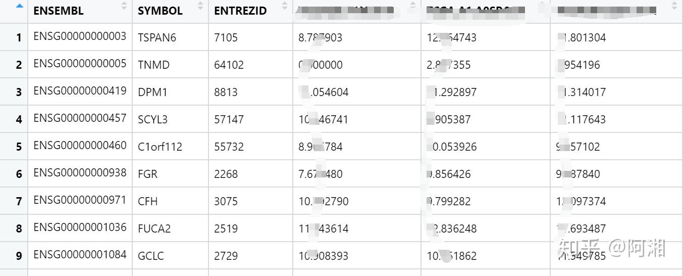 R_语言 ENSG-GeneSymbol-GeneID转换 - 知乎