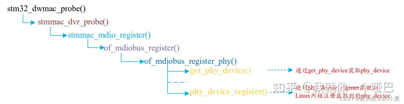 正点原子嵌入式linux驱动开发——Linux 网络设备驱动 - 知乎