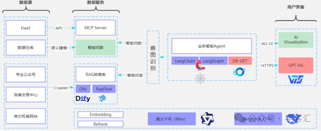 MCP + LLM + Agent 8大架构：Agent能力、系统架构及技术实践 - 知乎
