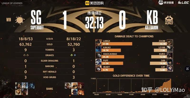 S2传奇杯SG 3-1 KB - 知乎