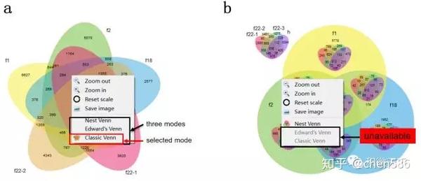 维恩(Venn)图绘制工具大全 （在线+R包） - 知乎