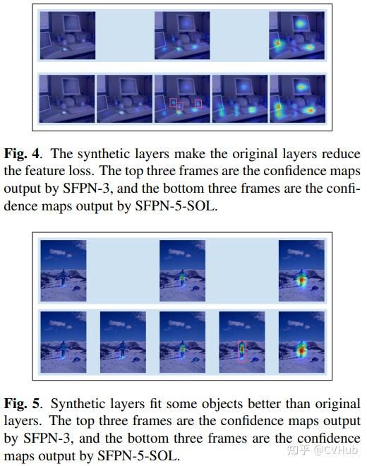 高效涨点神器 | 台湾国立中央大学最新提出即插即用 SFPN: 显著提升卷积神经网络精度 - 知乎