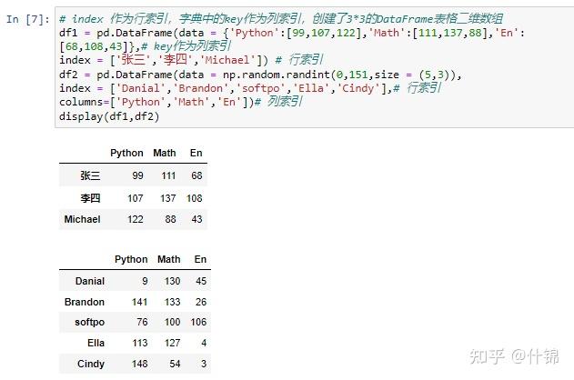 从零开始入门数据分析 Python篇40(pandas) 知乎