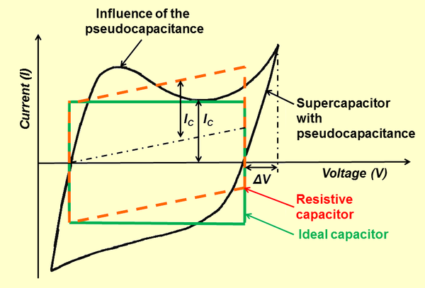 超级电容器 / Supercapacitor - 知乎