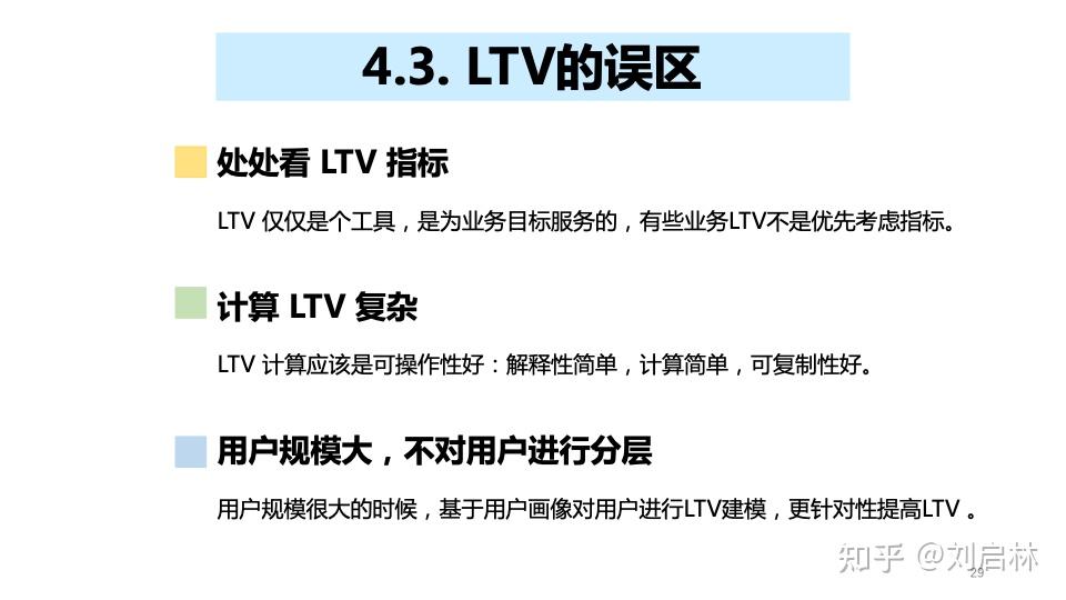 用户生命周期价值（LTV、CLV）的原理、建模、计算方法和应用 - 知乎