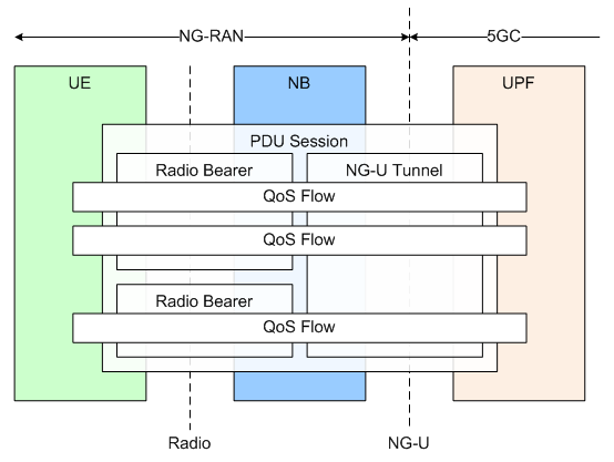 【5G NR学习笔记】控制面RRC子层 - 知乎