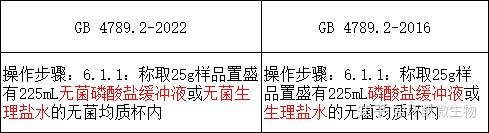 2022版GB 4789.2标准—“菌落总数测定”与2016版本主要变化对比 - 知乎