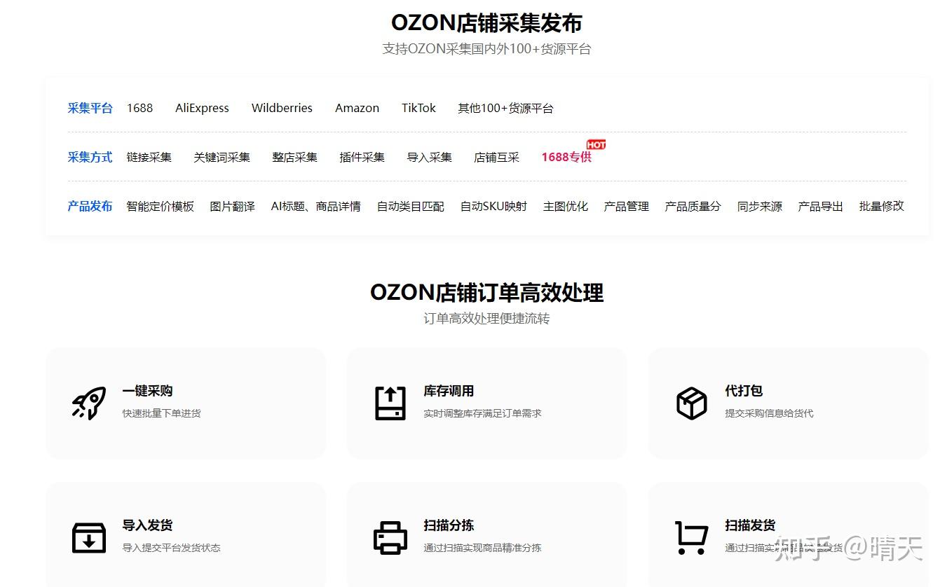 Ozon上架产品用什么ERP？Ozon快速上货ERP推荐 - 知乎