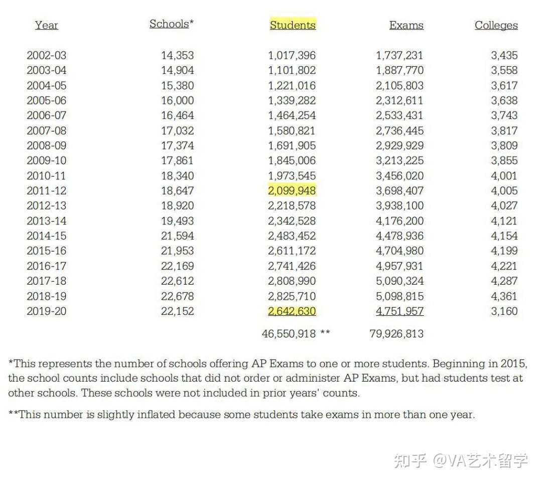 AP Art & Design 你了解多少？ - 知乎