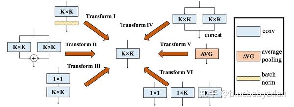 解读DBB-Net（ACNet V2） - 知乎