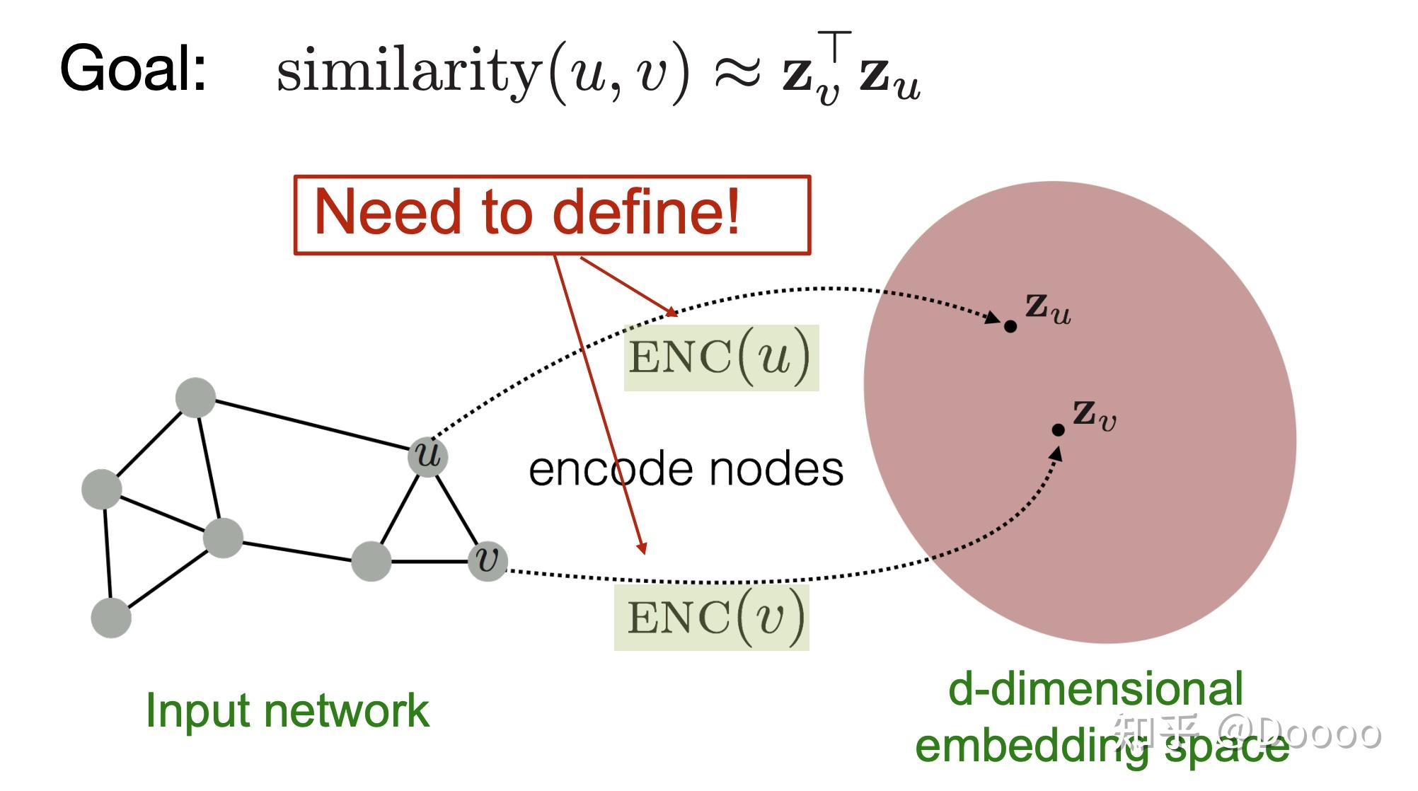 论文阅读【图神经网络】GAT模型 - 知乎