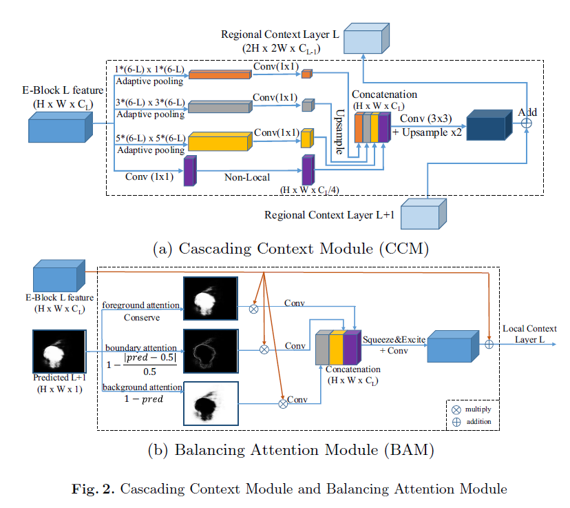 【MICCAI-2021医学图像分割领域60+篇文章速读概览（文末附总结）】 - 知乎